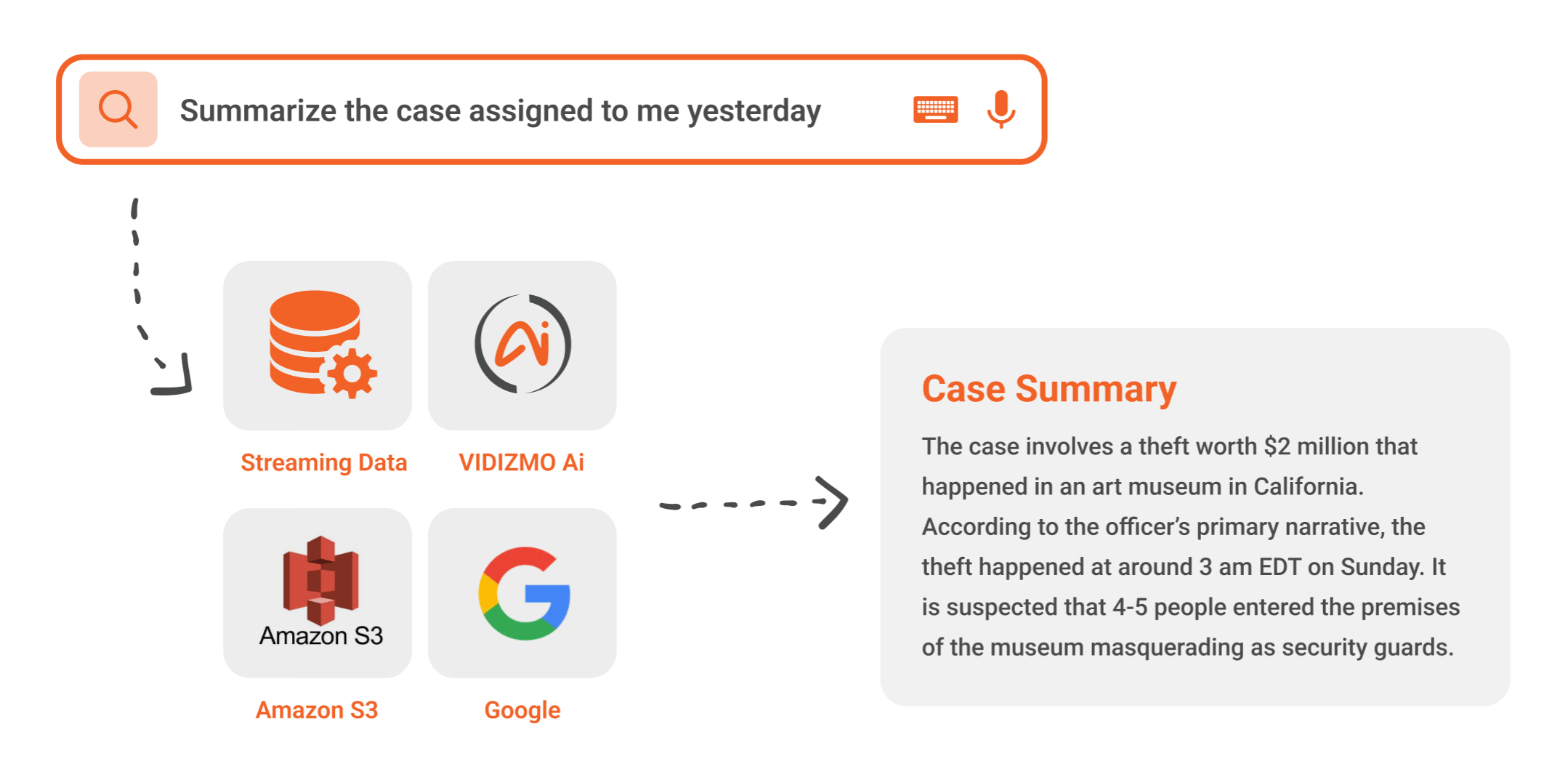 Exploring Multimodal LLMs: The Future of Enterprise AI